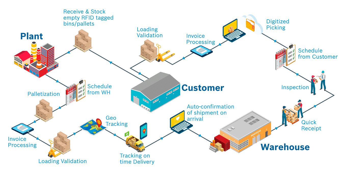 A Collection of 20+ MQTT Broker Performance Benchmarks (2020–2023) | by ...