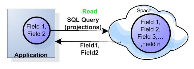 0 to 1 : Role-Based Authentication in Spring Boot: A Complete Step-by ...