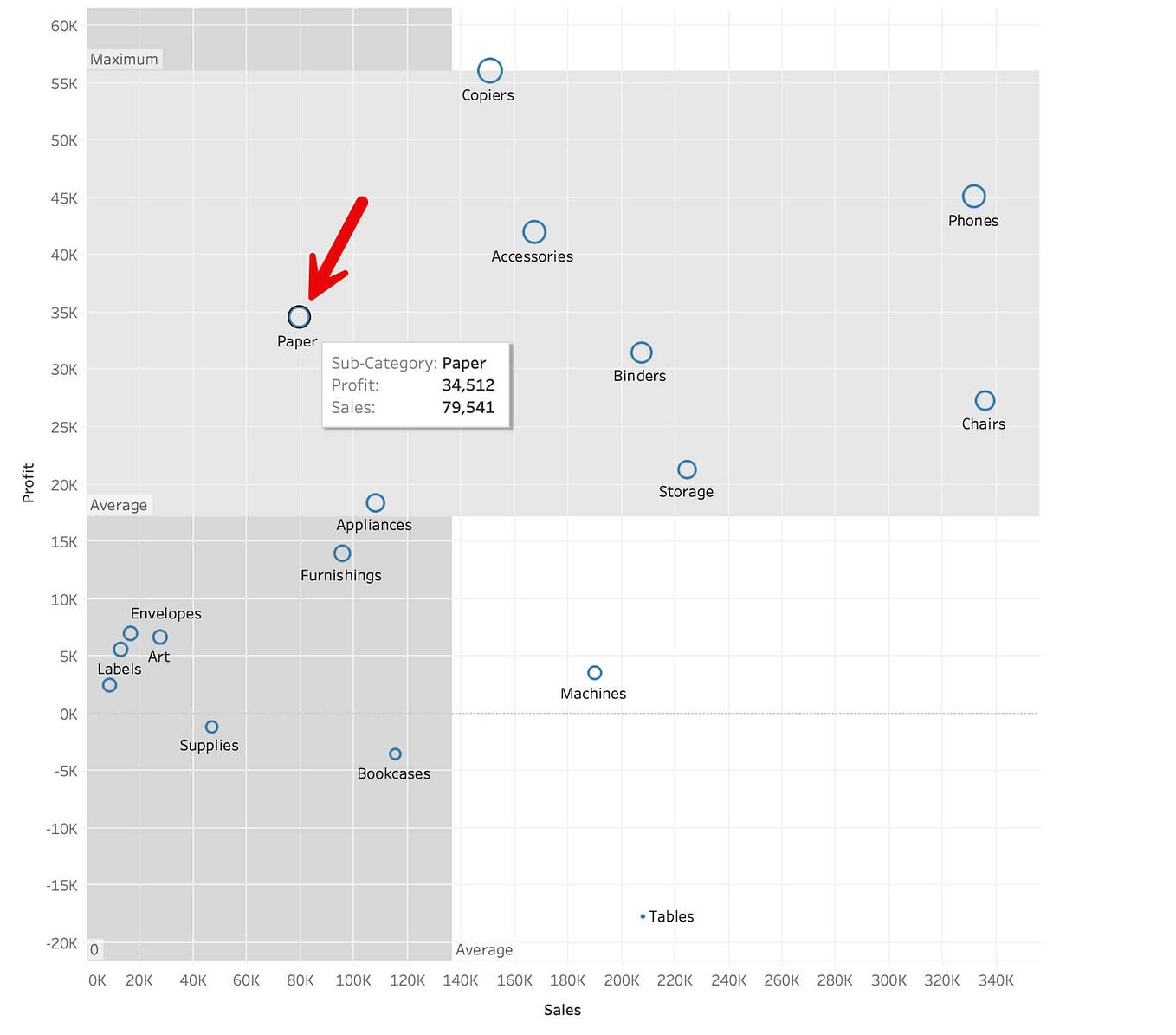 Enhancing Data Analysis: integrating Python into Tableau | Medium