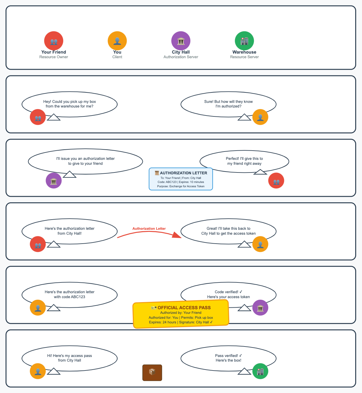 Memory Models Explained: How Threads Really See Memory | by Sachin Tolay | Jun, 2025 | Level Up ...