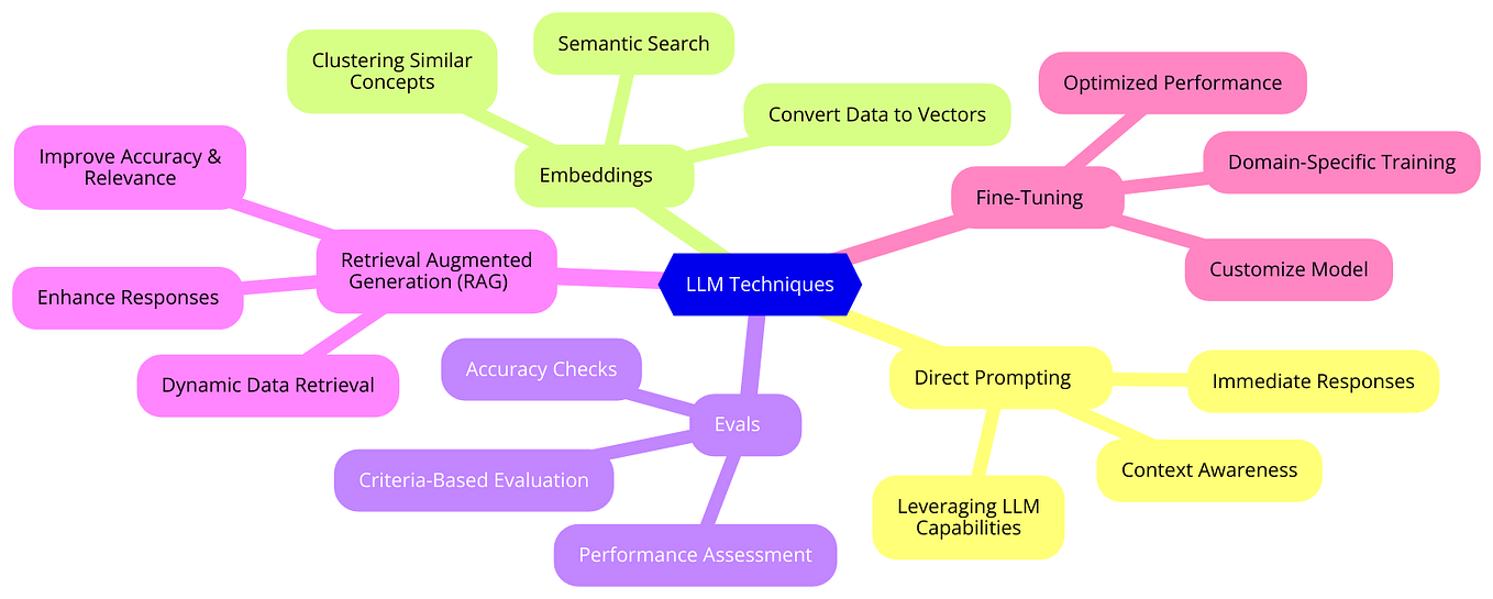 Building Next-Gen AI Agents Part 2: Enhancing LLM & RAG Intelligence ...