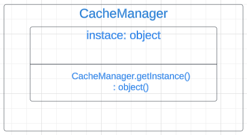 A Complete Guide on Singleton Design Pattern in Java | by Somnath Musib ...