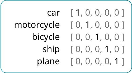 Encoders-Only Models: Workhorses of Practical Language Processing ...