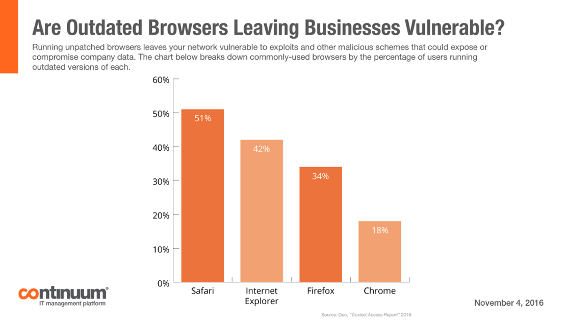 Your old PC is putting your business at risk | by Comlink Solutions ...