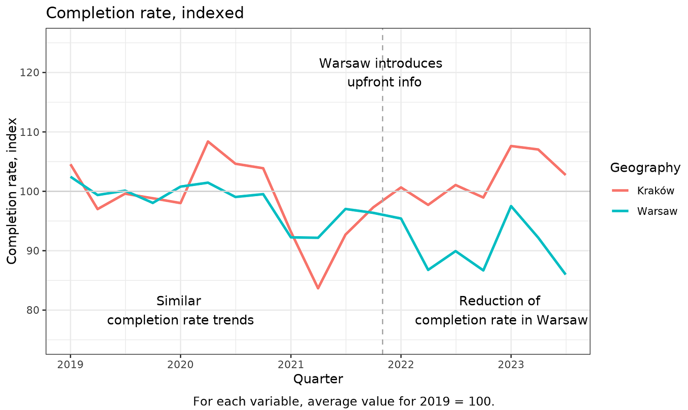 The reality of customer support at Uber | by Uber Under the Hood | Uber ...