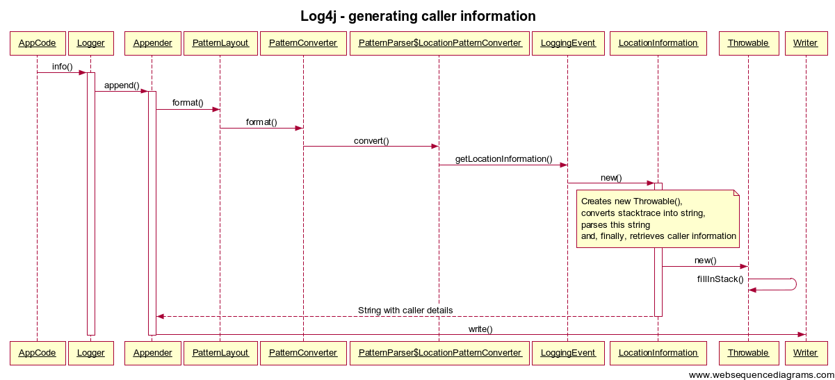 Color Your Logs And Stack Traces. How to add color to application logs on… | by Manasvi Gupta ...