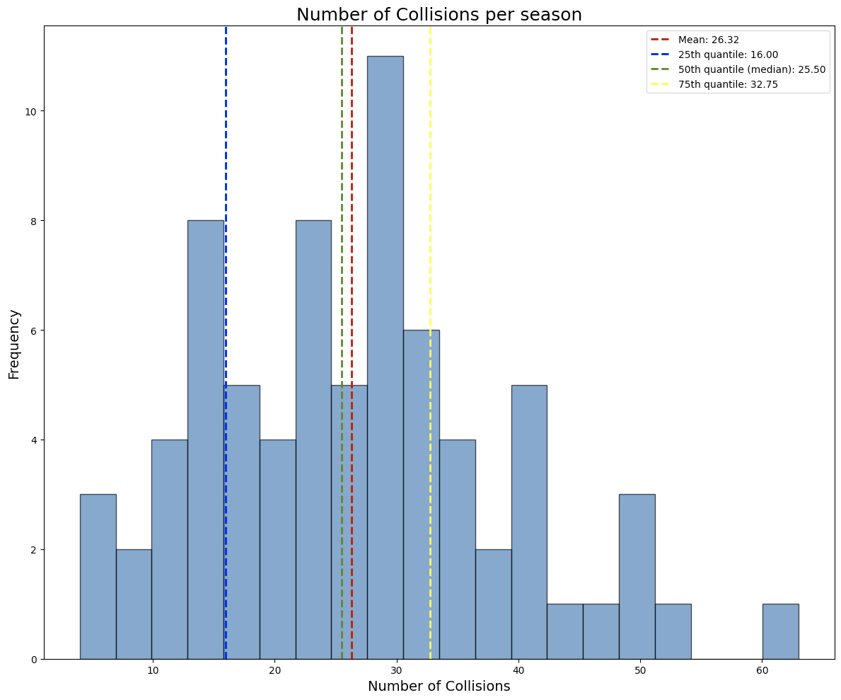 The art of the interview. 10 most common interview questions… | by ...