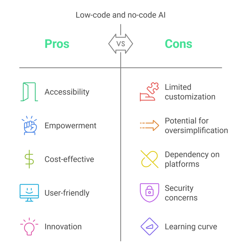 Rocket.new: The One Platform to Build a $1M Application in a Single Prompt | by Rathod | Medium