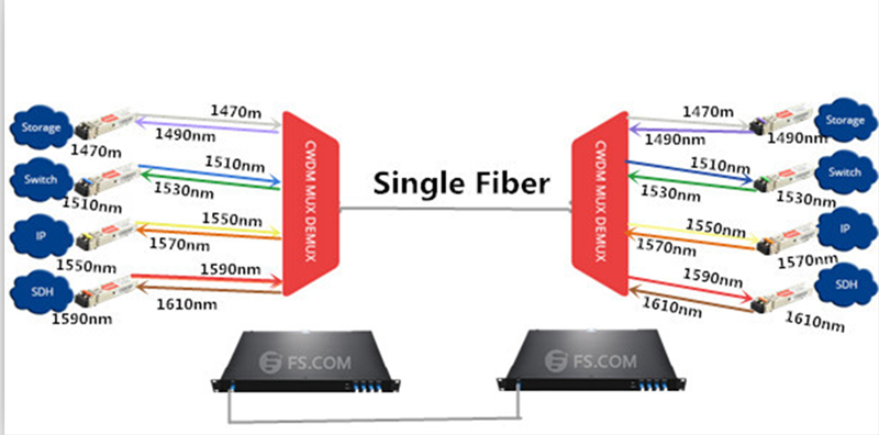 What Is the Crossover Cable?. There is no doubt that the straight… | by ...