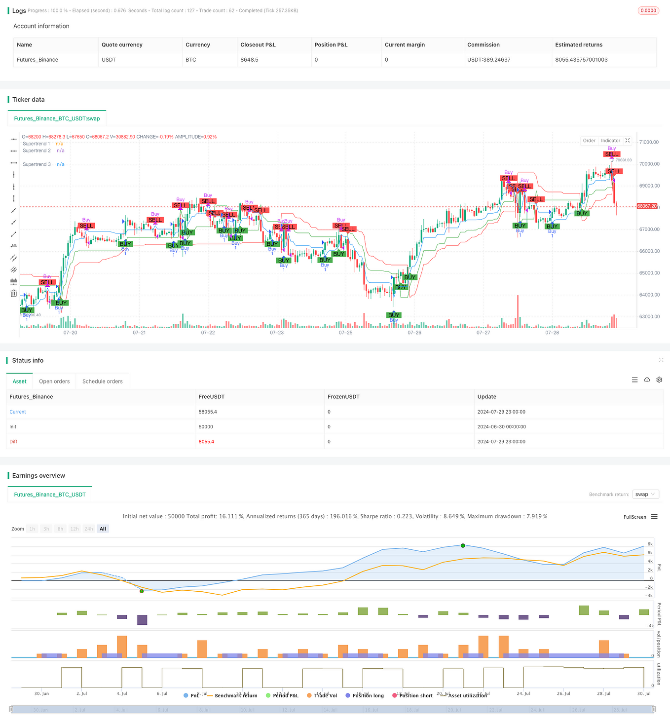 Dual Moving Average Crossover With Stochastic Rsi Overbought Oversold Enhanced Trading Strategy