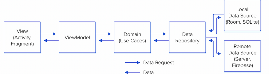 Mastering RecyclerView in Android: A Comprehensive Guide with Examples | by Chirag Vasani | Medium