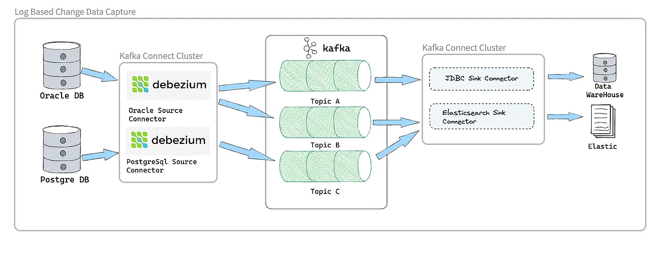 java.lang.OutOfMemoryError: Java heap space | by Rishikesh | Medium