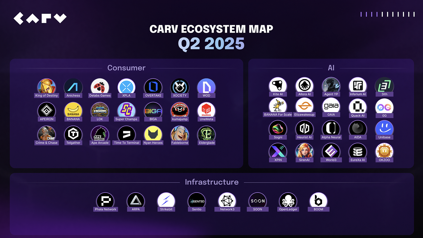 CARV Pass Season 9: Digital Oath — Swear Your Code, Shape the Future | by CARV | Jun, 2025 | Medium