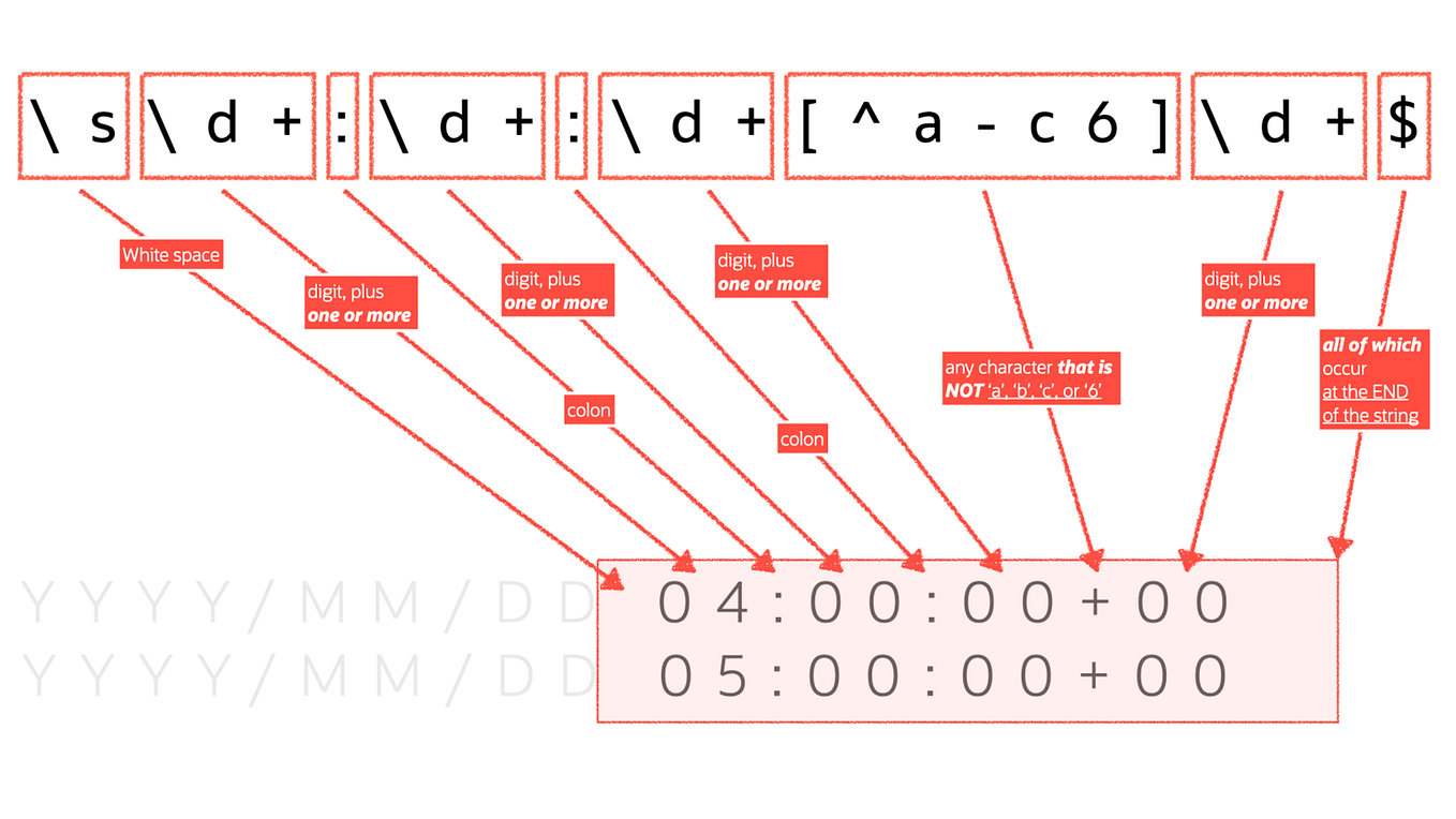 A quick ORDS REST-Enabled SQL Service example | by Chris Hoina | Sep ...