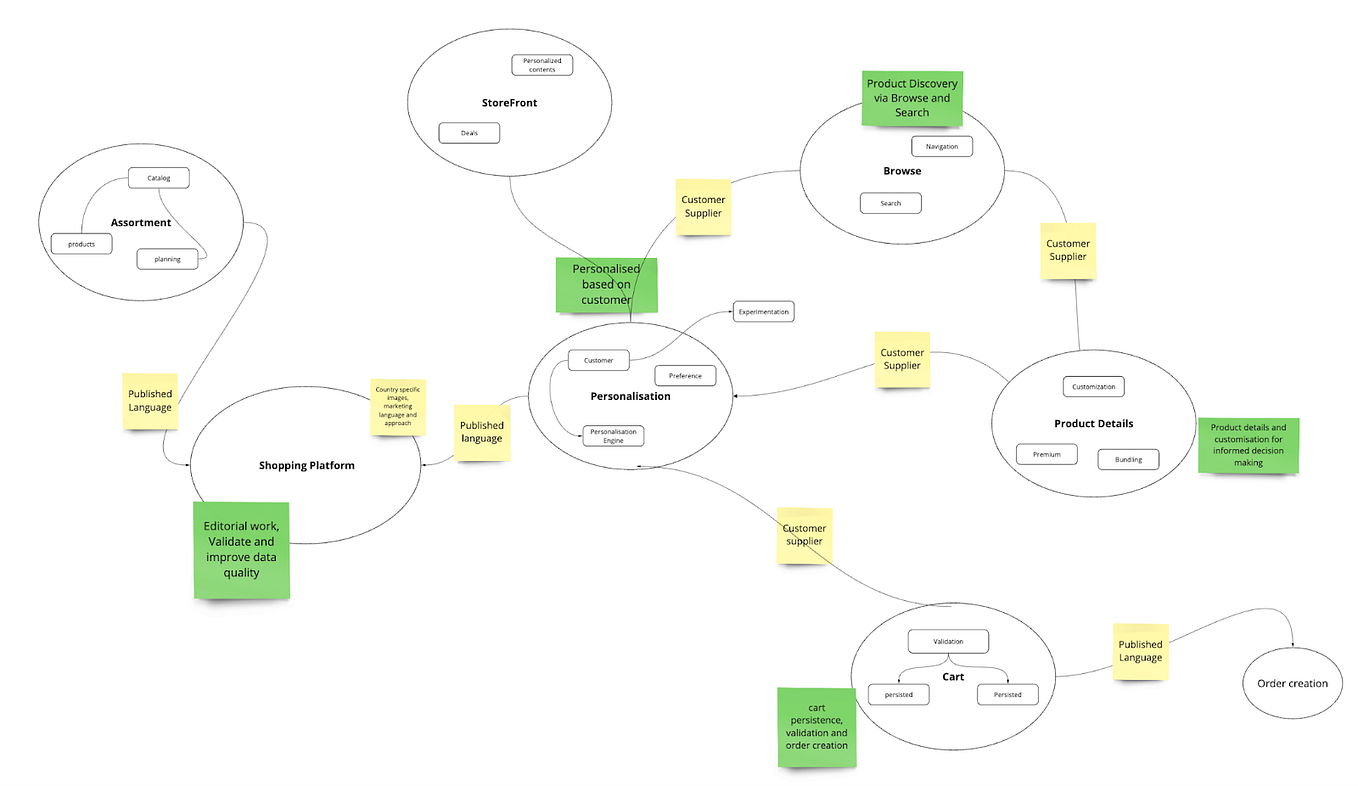 How to Write Good Unit Tests? | Dev Genius
