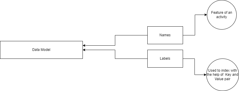 System Monitoring with Prometheus, Grafana, and Node Exporter | by Danial Eskandari | Medium