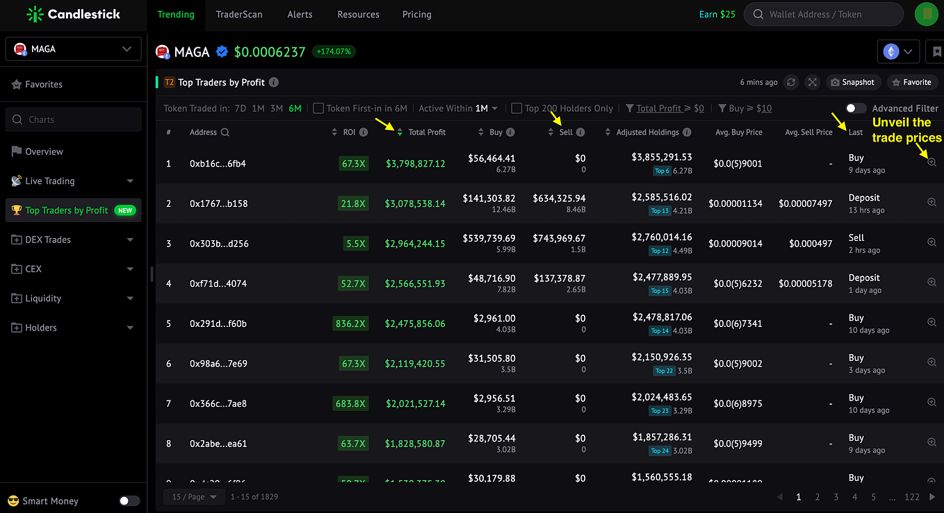 Stealth Money upgrade 2.0 — Identify More ‘Suspicious’ Stealth Trades ...
