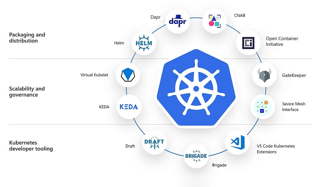 Kubernetes Storage Capabilities & Performance Analysis: Longhorn, Rook ...