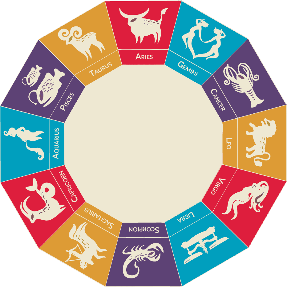 Provide a simple overview of the 12 zodiac signs and their ...