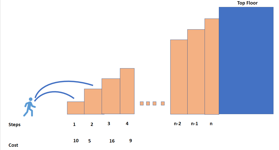 Shuffle String — Leetcode Problem By Rkp Csmonks