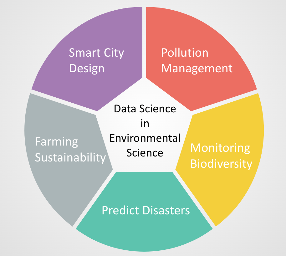 A History of Data Science. Data science has quickly become one of… | by ...