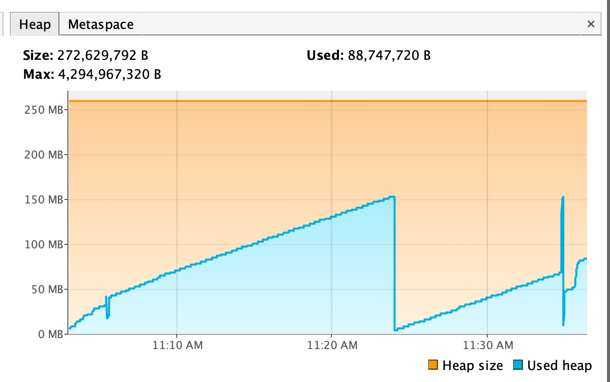 Understanding Multithreading in Java | by Christian Baghai | Dev Genius