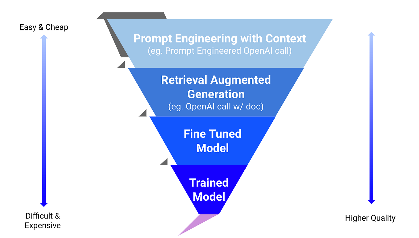 How To Detect Model Drift In Mlops Monitoring By Amit Paka Towards Data Science