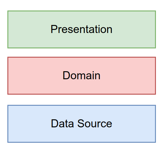 Hexagonal Architecture: A Practical Review | by Morteza Tavakoli | Medium