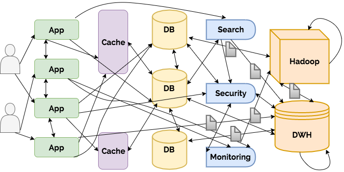 Joining a Billion Rows 20x Faster than Apache Spark | by Pierce Lamb | Medium