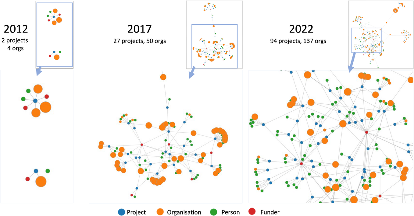 A very simple guide to Knowledge Graphs for Health Data Scientists | by ...