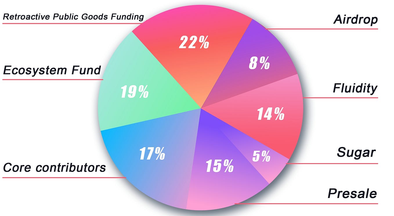 👏 Matmo test swap is live - Matmo chain - Medium