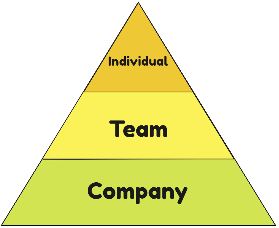 11 Strategies to Improve Teamwork in your Startup | by ProofHub ...