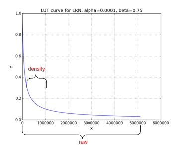 Spatial Tutorial — General Matrix Multiply (GeMM) | by 網路黑貓 | Medium