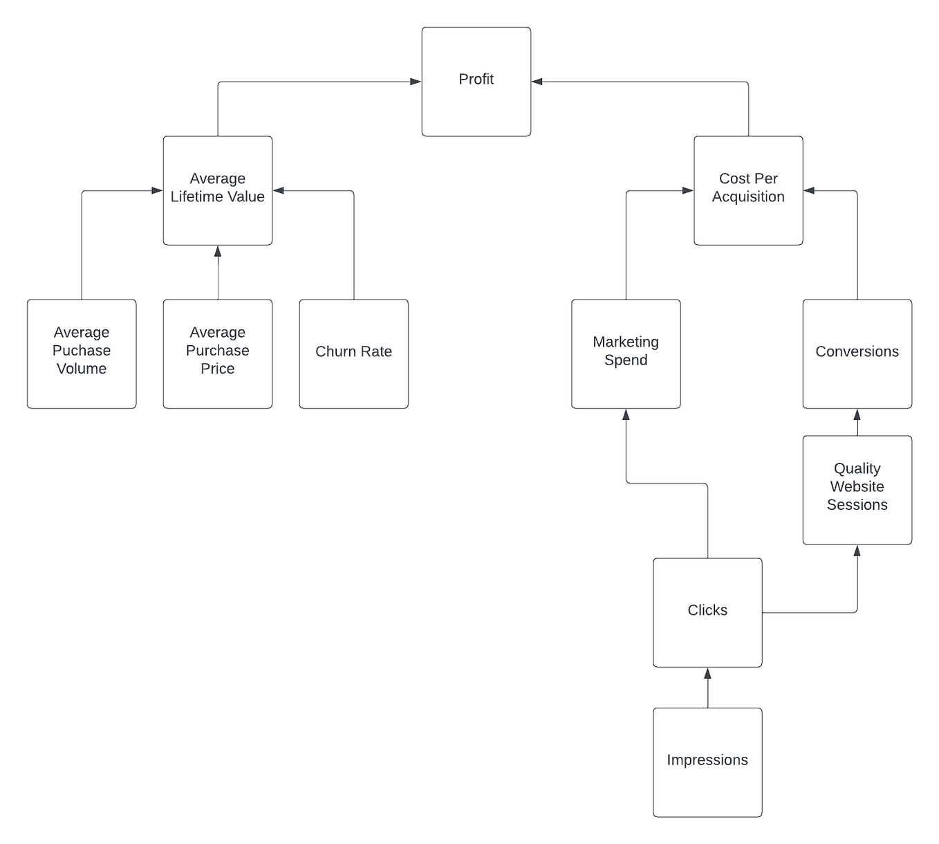 Categorical Embeddings In Scikit Learn Pipeline By Micah Melling Medium
