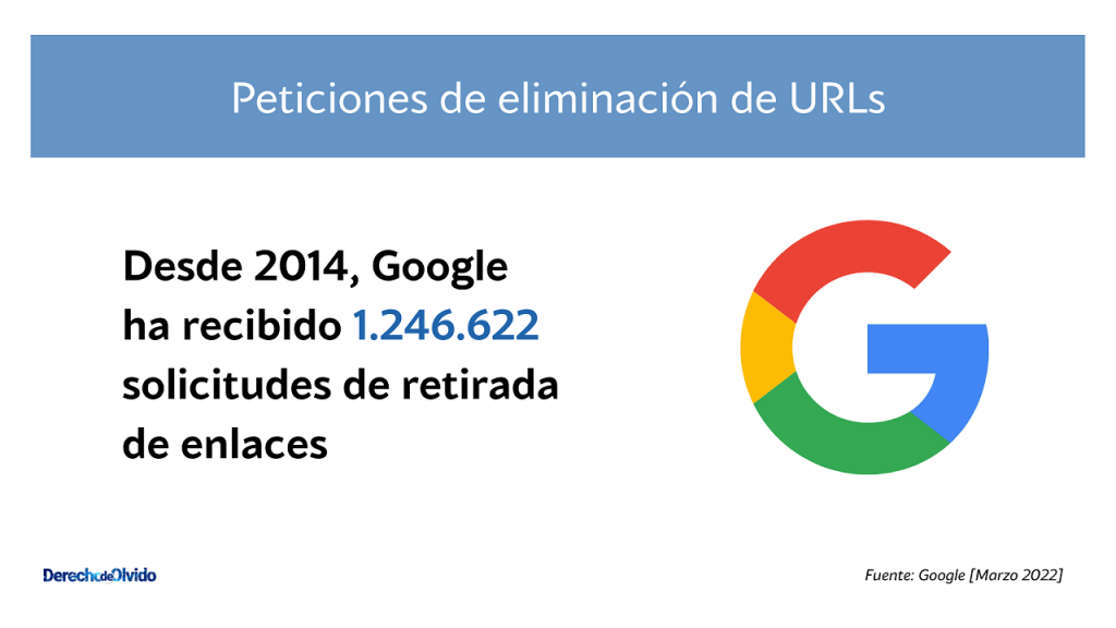 Las Seis Claves Para Comprender Qué Es El Derecho Al Olvido | by ...