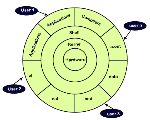 Linux file systems explained. Ext2, Ext3, Ext4 and XFS are all… | by ...