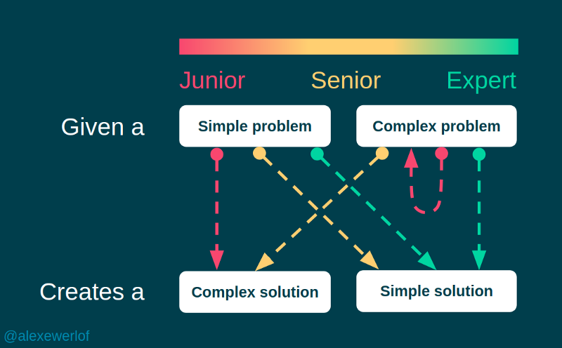 Introduction to micro frontends architecture | by Gaspar Nagy | Level ...