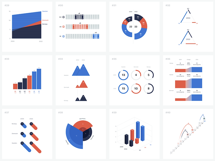 Data Visualization: The Art of Building A Picture Story Around Data — Part I | by shilpi ...