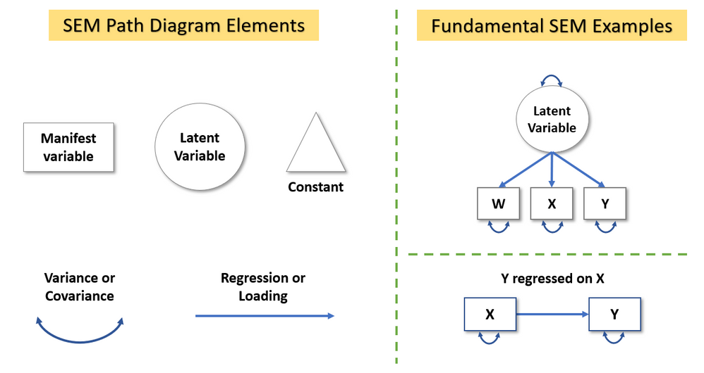 Multiple Group Analysis In Structural Equation Modeling By Laura