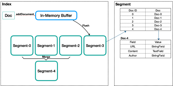 Introduction to HTML Space Notation nbsp; ensp; emsp; | by Alibaba ...