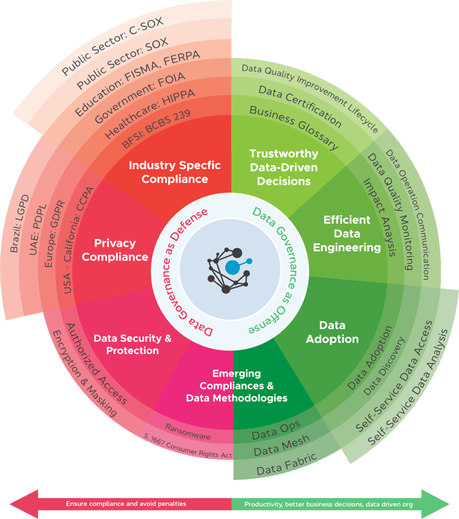 Setting Up Ci Cd For Salesforce Using Azure Devops Medium