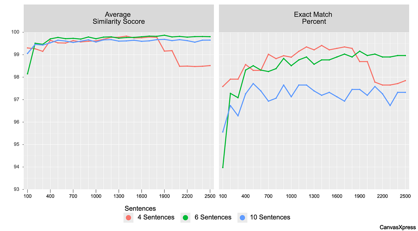 Sankey Diagrams And Alluvial Plots | by Isaac Neuhaus | Stackademic