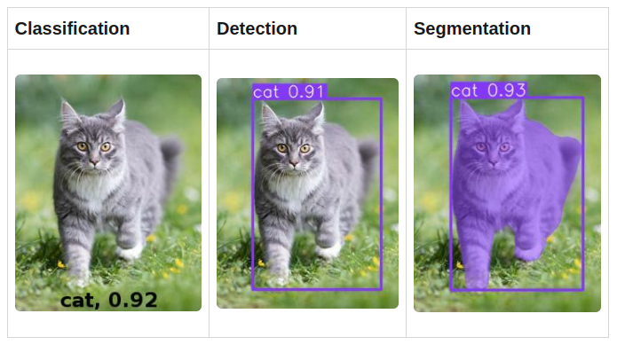 Frechet Inception Distance (FID) for Evaluating GANs | by Jitendra ...