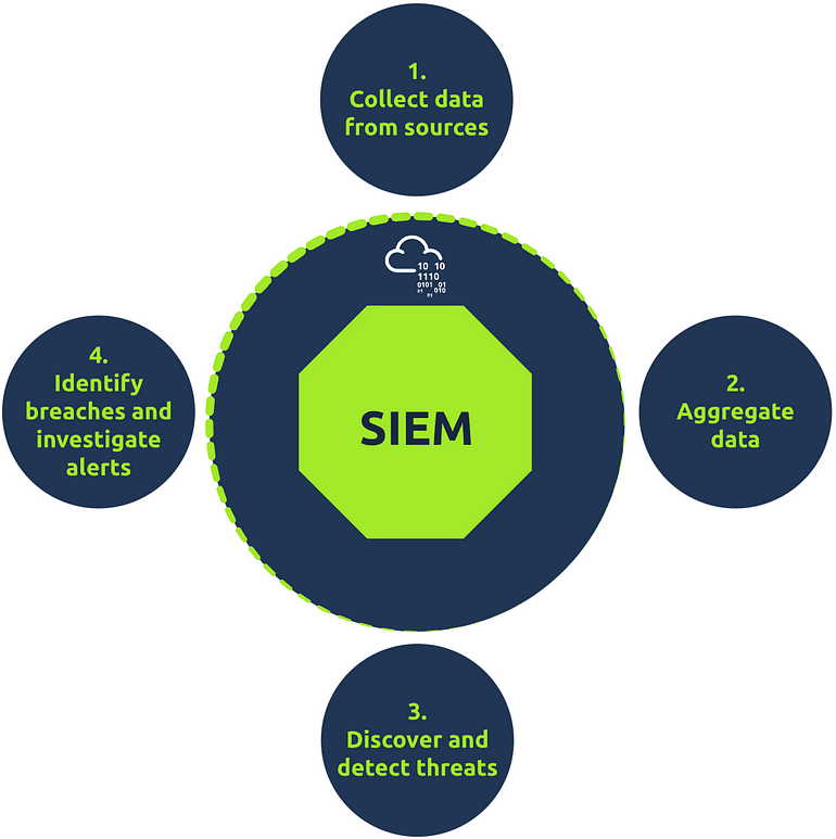 Pyramid Of Pain | TryHackMe Walkthrough | by Cryptokian | Medium