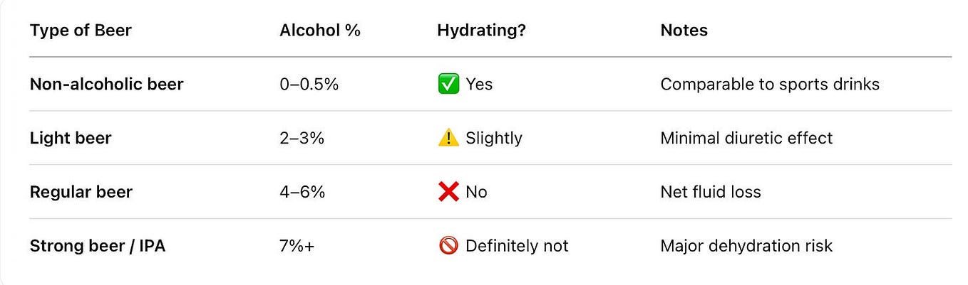 💧 What Is Hydration, Anyway?. A Simple Breakdown | by The Daily Drip ...