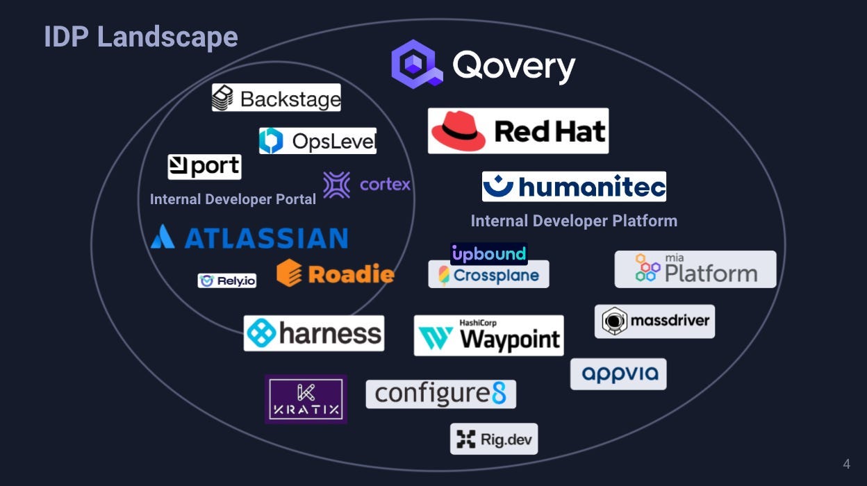 Kubernetes For Developers is the Next Big Thing | by Romaric Philogène ...