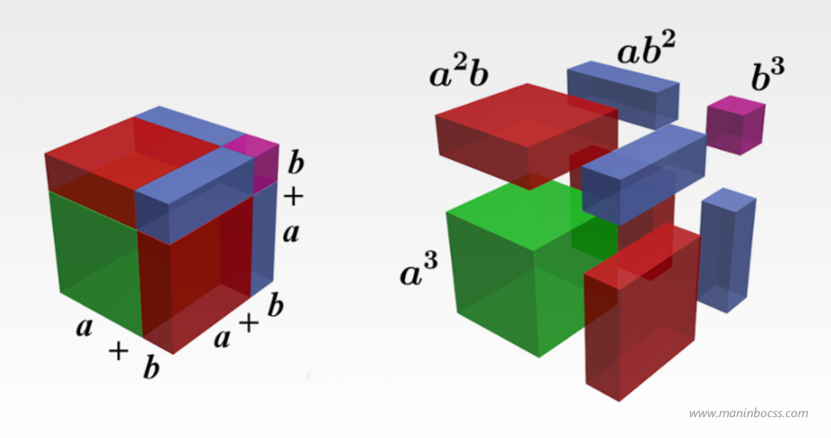 Mathematical Insights into Multi-Class Cross-Entropy Loss | by Freedom ... Mathematical Insights into Multi-Class Cross-Entropy Loss | by Freedom ...