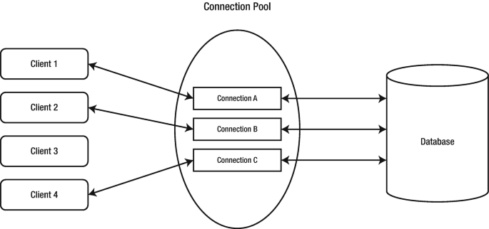 Understanding Java Build Systems: From Source Code to Executable ... Understanding Java Build Systems: From Source Code to Executable ...