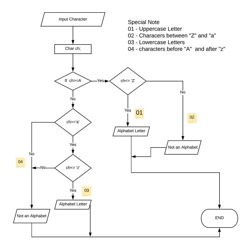 Virus using Notepad -Make it. I think that you have ever thought… | by ...