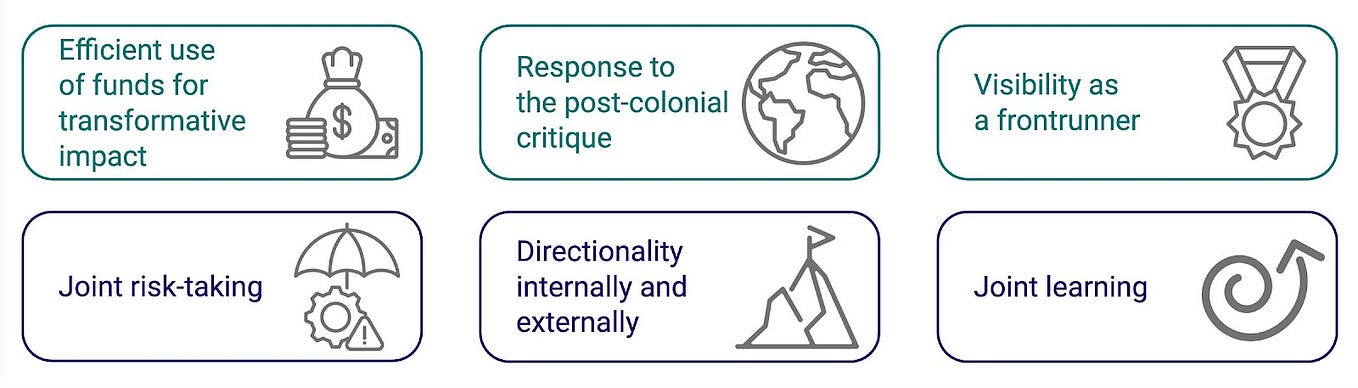 3 things that are enabling the UNDP’s shift to portfolios | by UNDP ...